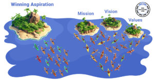 What is a Winning Aspiration and Why Do You Need One? - B2B Navigator