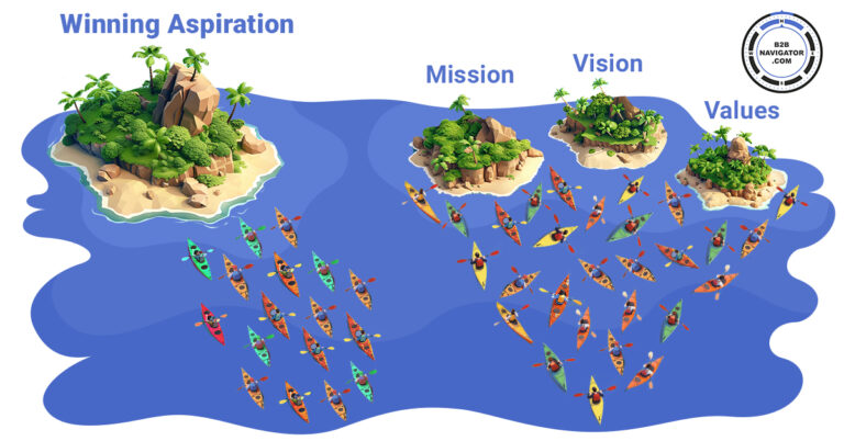 What is a Winning Aspiration and Why Do You Need One? - B2B Navigator